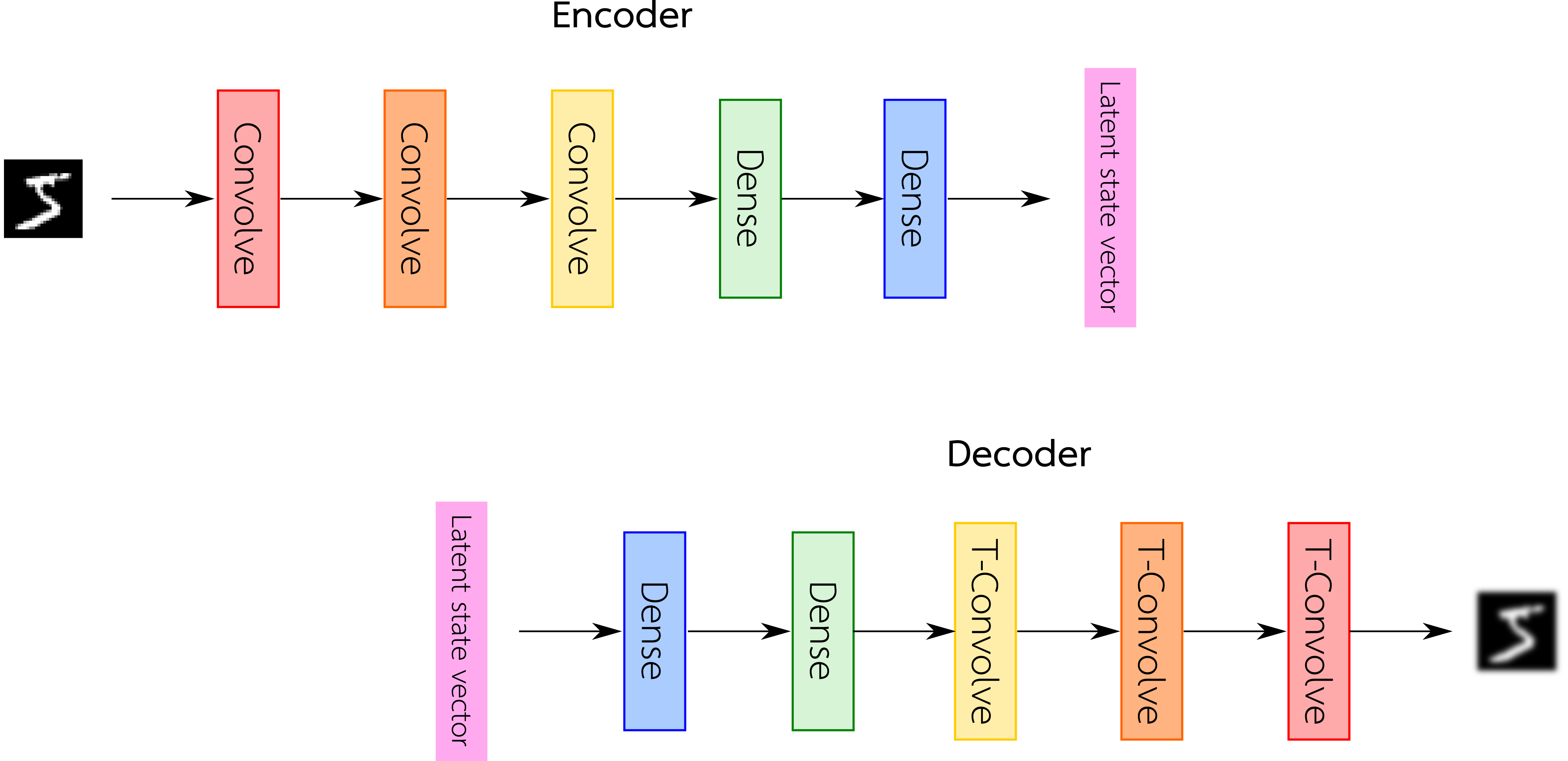 Latent state Priors Improving The Interpretability Of Unsupervised Latent state Priors Improving The Interpretability Of Unsupervised